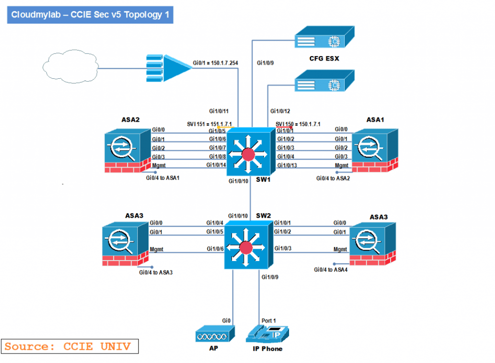 Inside the CCIE Security Lab Topology