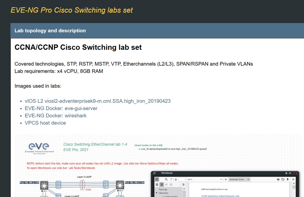 Private VLANs (PVLANs) on Cisco: EVE-NG Configuration Lab